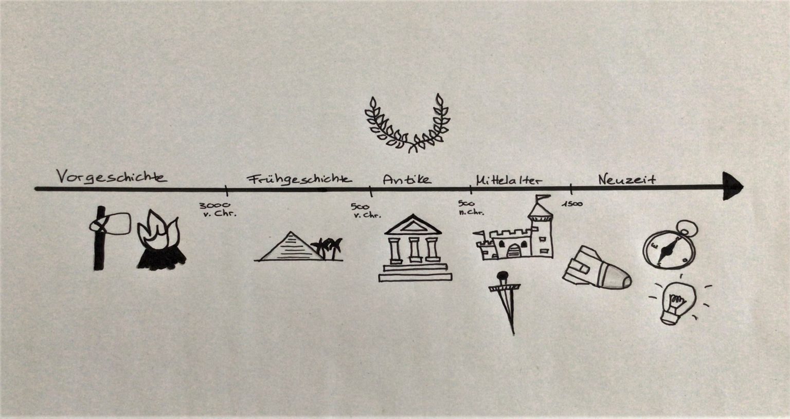 Geschichte | RST – Realschule Triberg